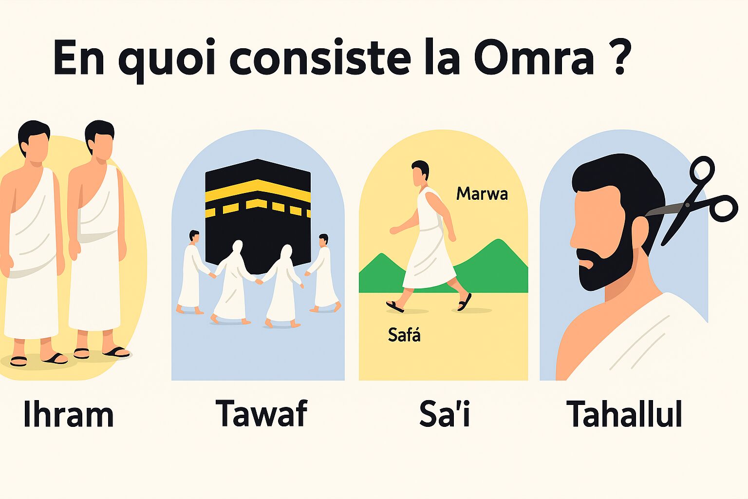 En quoi consiste la Omra ? - OMRADISCOUNT